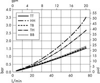 Millipore Express® SHR Opticap® Capsule Filters - Millipore Express SHR